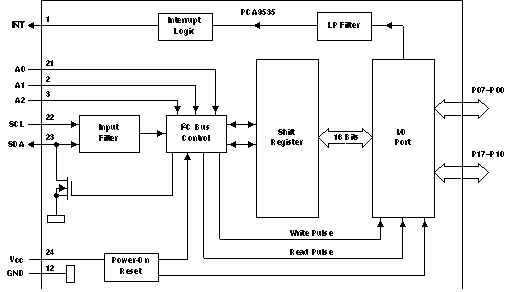 PCA9535 数据手册-pdf中文资料-产品介绍及应用电路 - 华强商城