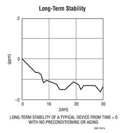 LTZ1000 数据手册-pdf中文资料-产品介绍及应用电路 - 华强商城